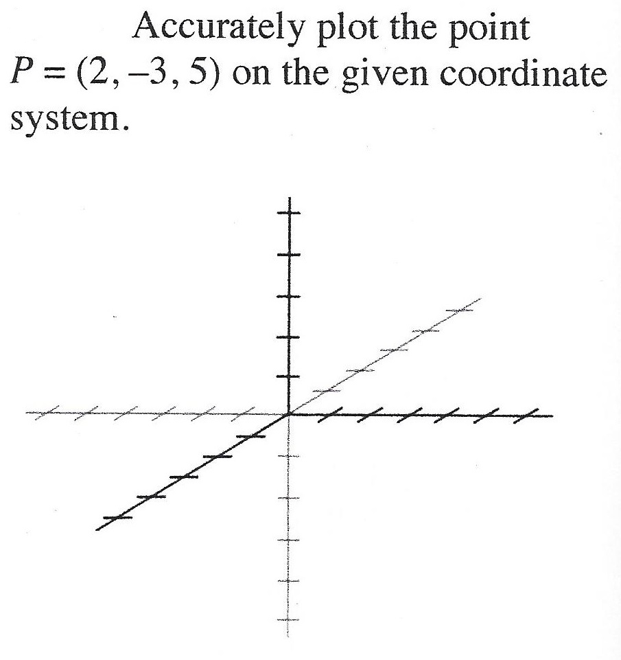 Solved Accurately plot the point P = (2, -3,5) on the given | Chegg.com