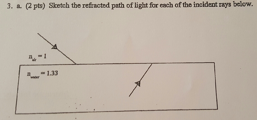 Solved Sketch the refracted path of light for each of the | Chegg.com