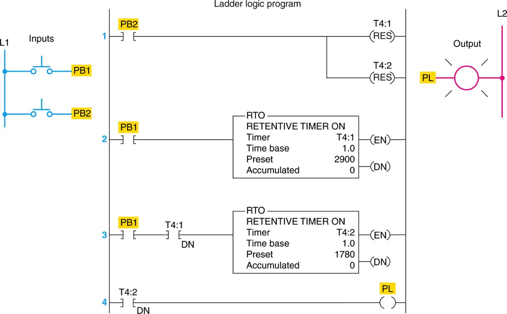 Solved I appreciate any help with the following question: | Chegg.com