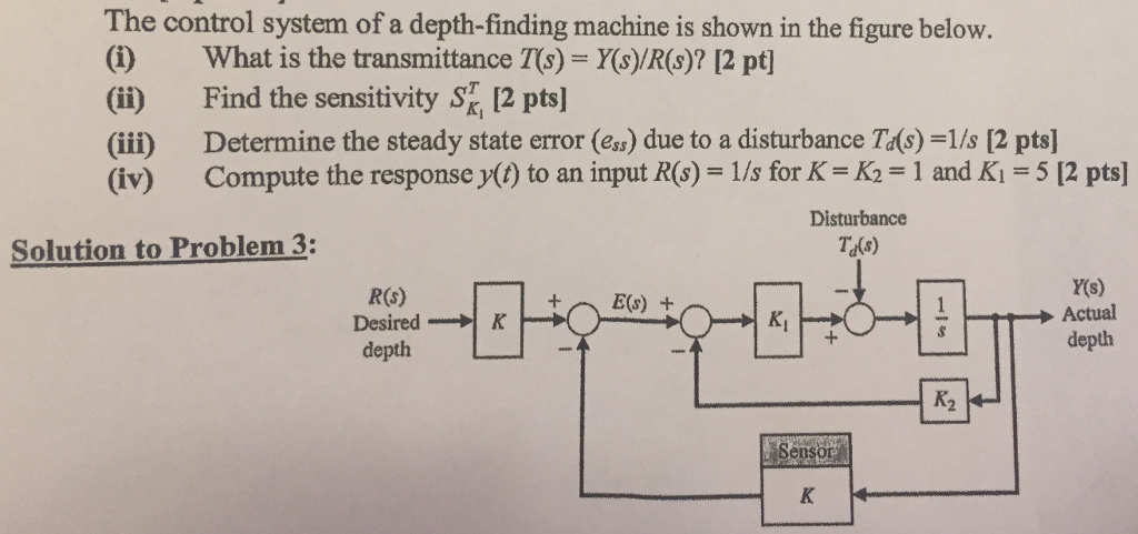 Solved The control system of a depth-finding machine is | Chegg.com