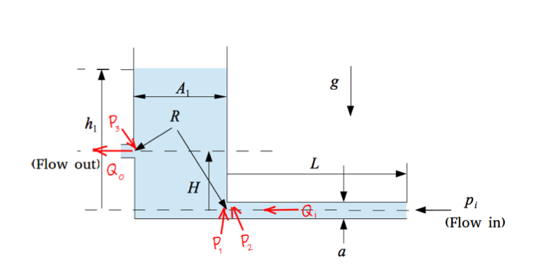 CONTROL SYSTEM - Fluid Model | Chegg.com