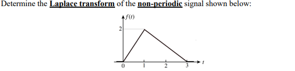 Solved c transform of the non-periodic signal shown below: | Chegg.com