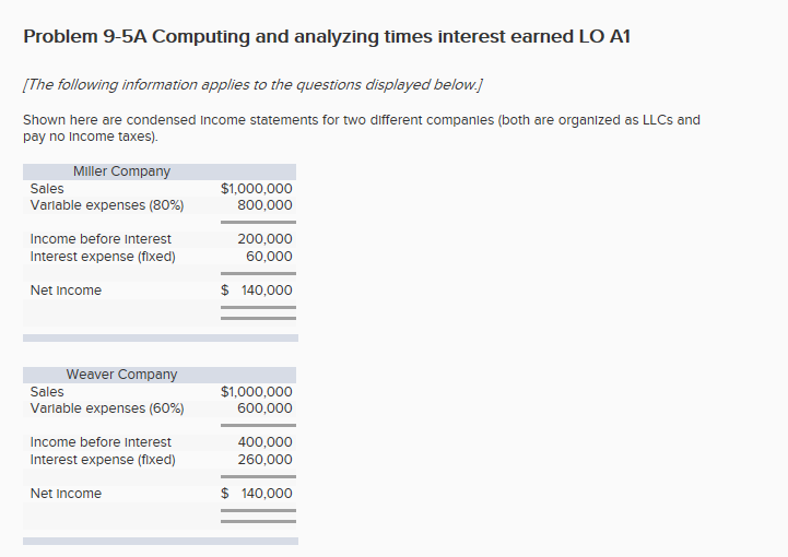 Solved Problem 9-5A Computing and analyzing times interest | Chegg.com