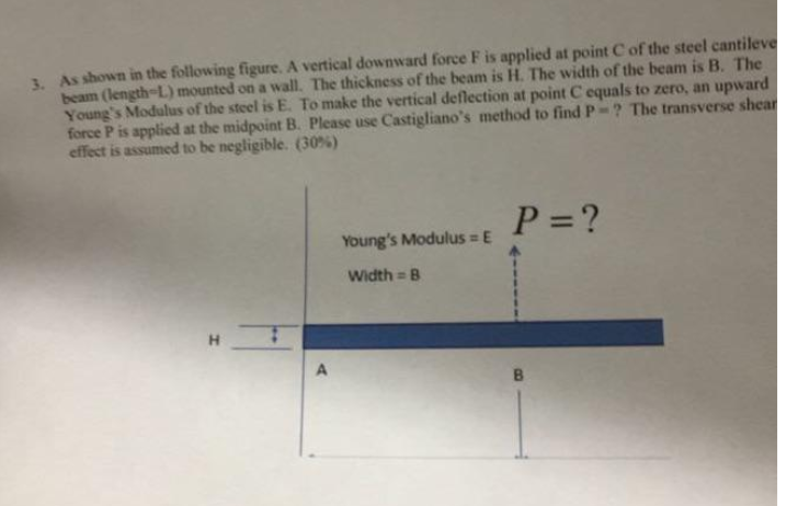 Solved As shown in the following figure. A vertical downward | Chegg.com