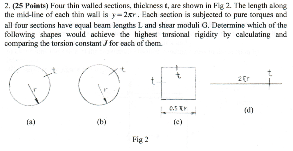 Solved 2. (25 Points) Four thin walled sections, thickness | Chegg.com
