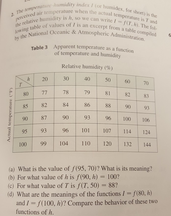 Solved ature humidity index 1 Cor humidex, for The | Chegg.com