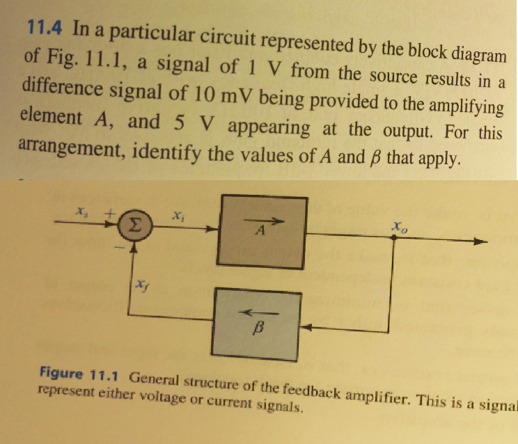 Solved 11.4 In a particular circuit represented by the block | Chegg.com