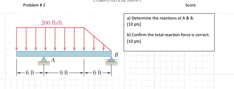 Solved a) Determine the reactions at A & B. b) Confirm | Chegg.com
