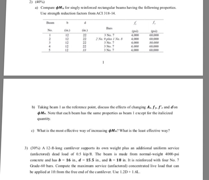 Solved Compare phi M_n singly real forced rectangular beams | Chegg.com
