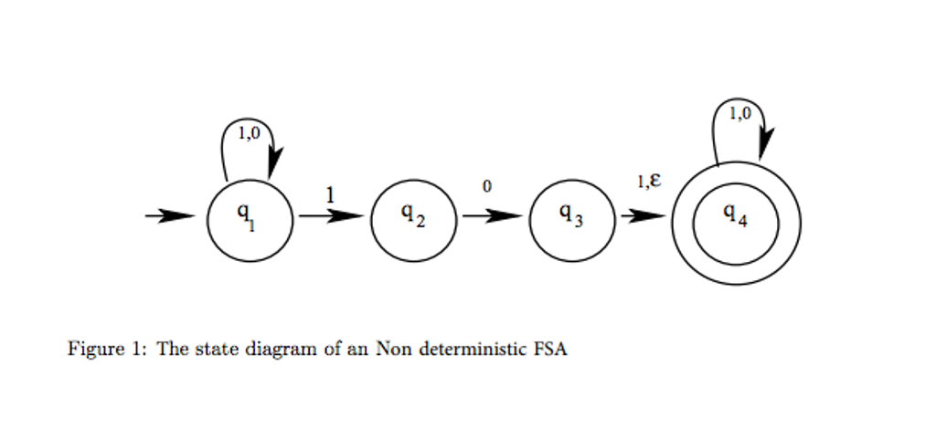 Solved Draw a tree of computation of input string 010011 for | Chegg.com