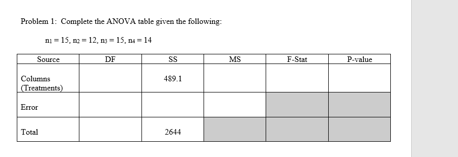 Solved Problem 1: Complete the ANOVA table given the | Chegg.com