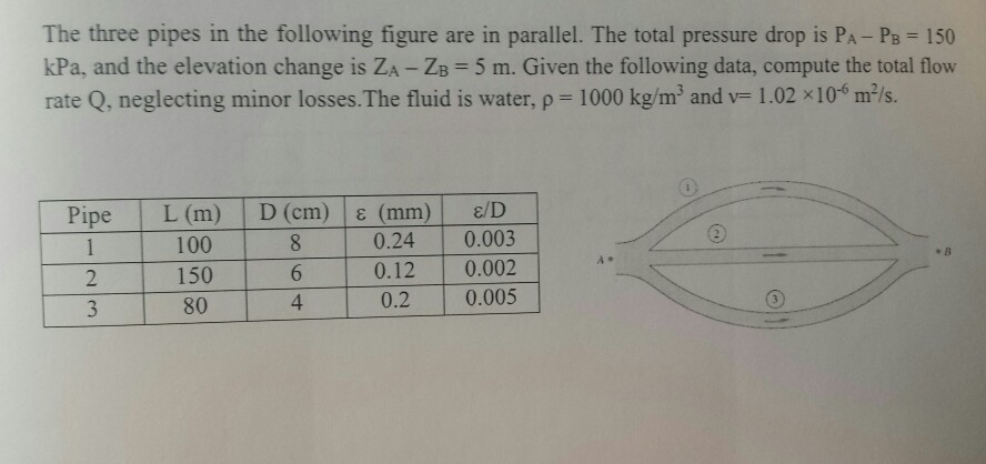 Solved The three pipes in the following figure are in | Chegg.com