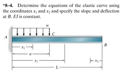 Do problem 8.4 of “Structural Analysis” by R C | Chegg.com
