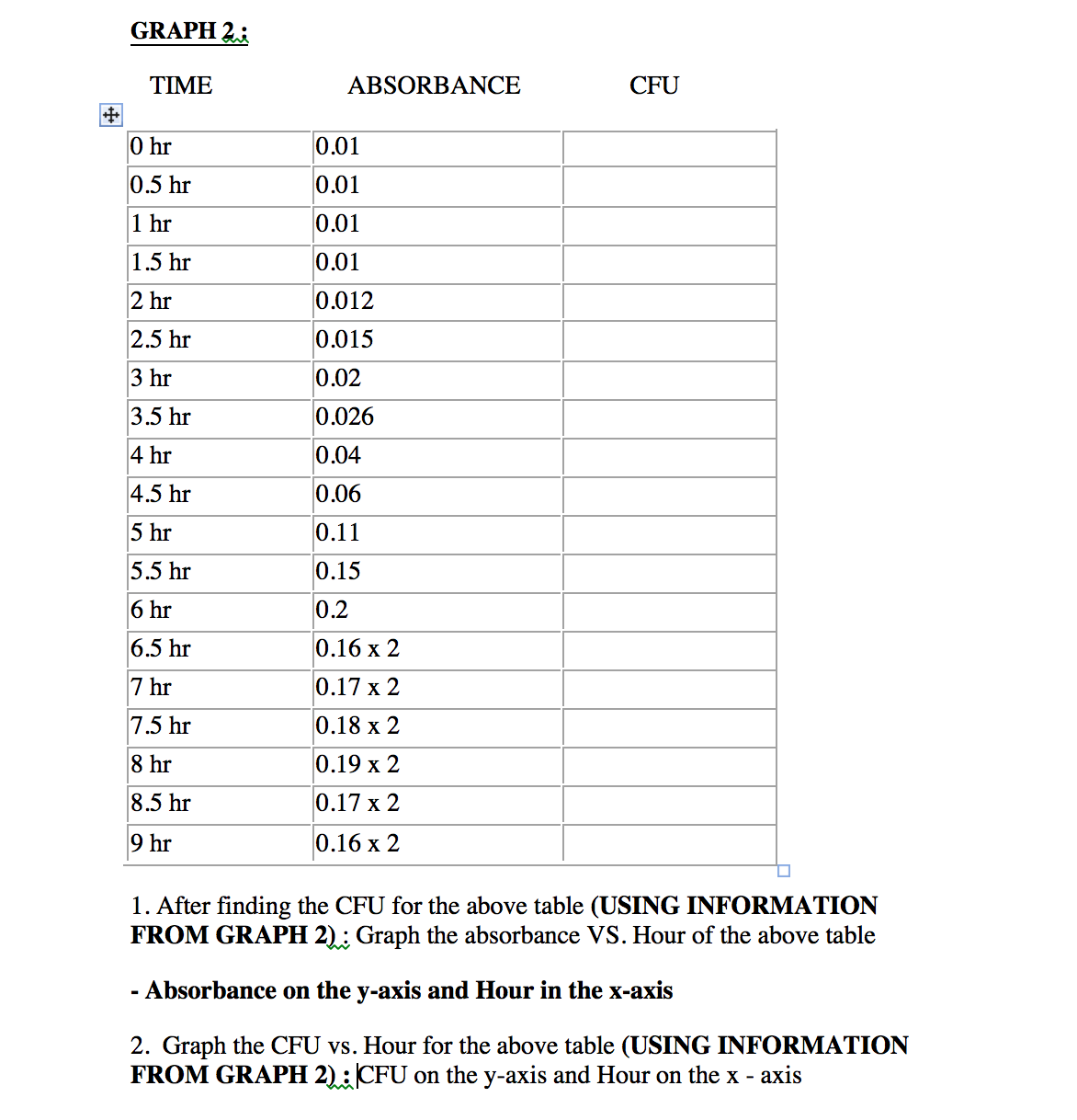 1. After finding the CFU for the above table (USING | Chegg.com
