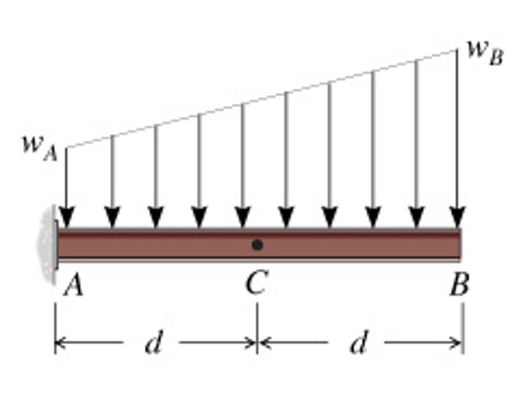 Solved Internal Loading Due to a Variable, Distributed Load | Chegg.com