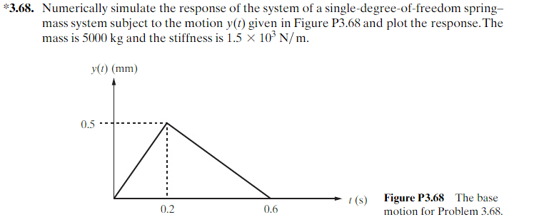Solved Numerically simulate the response of the system of a | Chegg.com