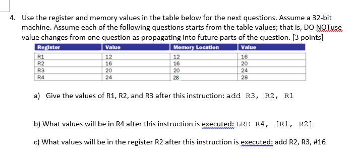 Solved Use the register and memory values in the table below | Chegg.com