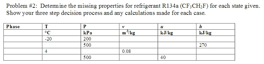 Solved Determine the missing properties for refrigerant | Chegg.com