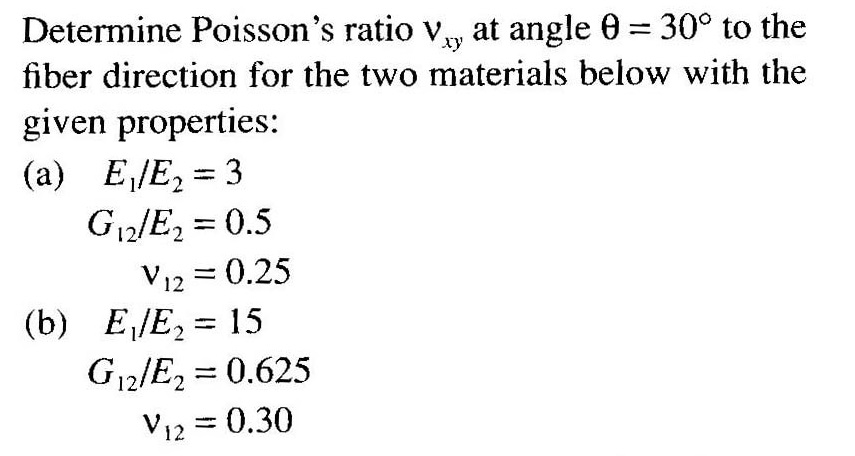 Solved Determine Poisson's ratio V_xy at angle theta = 30 | Chegg.com Solved Determine Poisson's ratio V_xy at angle theta = 30 | Chegg.com