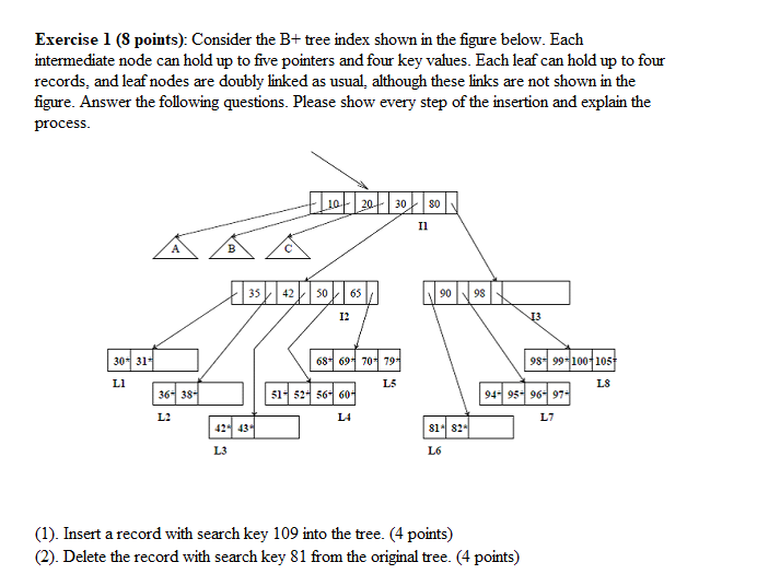 Solved Exercise 1 (8 points): Consider the B+ tree index | Chegg.com
