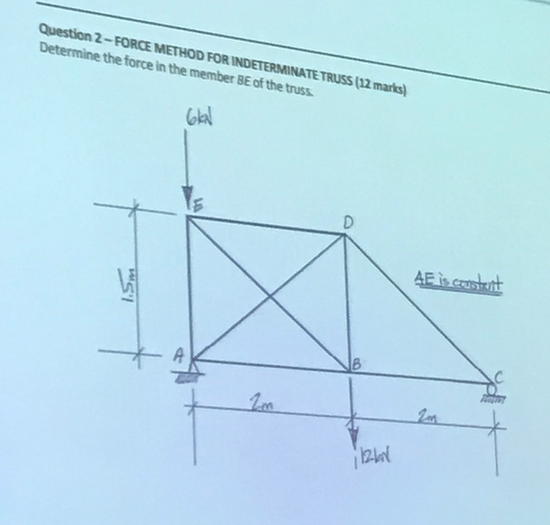 Solved Question 2-FORCE METHOD FOR INDETERMINATE TRUSS (12 | Chegg.com