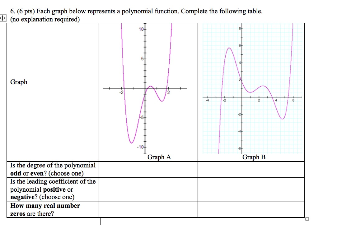 Solved Each graph below represents a polynomial function. | Chegg.com
