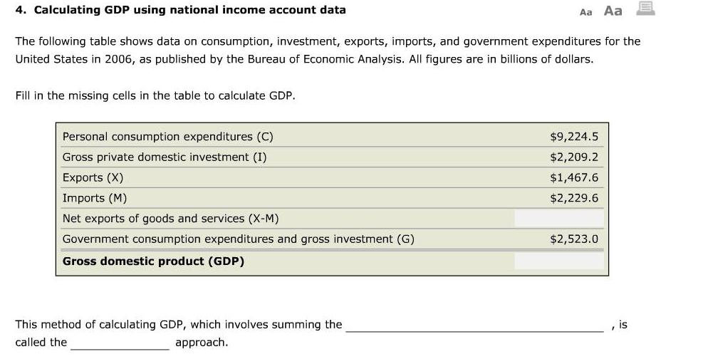 Solved The following table shows data on consumption, | Chegg.com