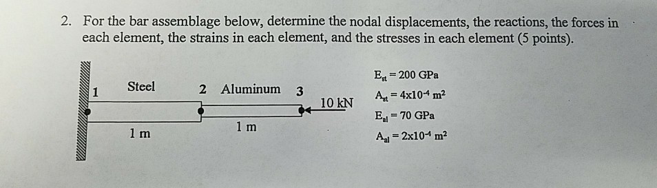 Solved For the bar assemblage below, determine the nodal | Chegg.com
