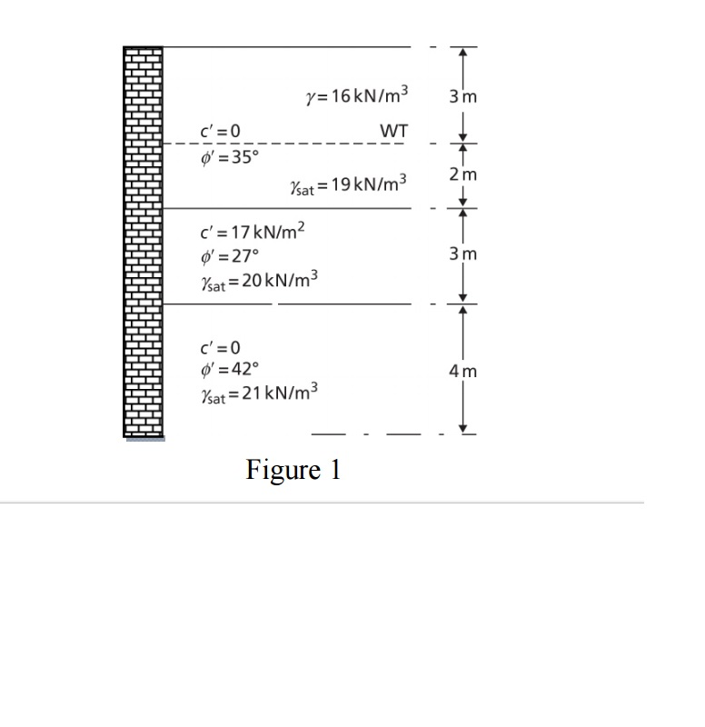 Solved Plot the distribution of active pressure on the wall | Chegg.com