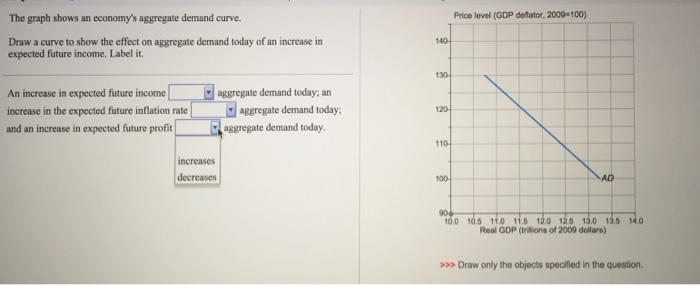Solved The graph shows an economy's aggregate demand curve. | Chegg.com
