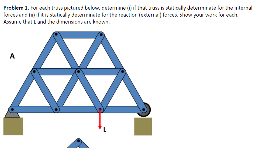 Solved Problem 1. For each truss pictured below, determine | Chegg.com