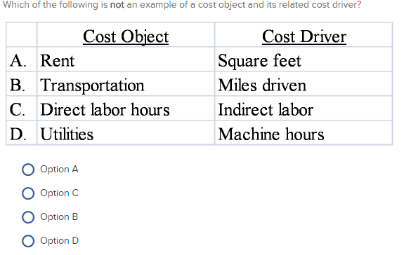 Solved Which of the following is not an example of a cost | Chegg.com