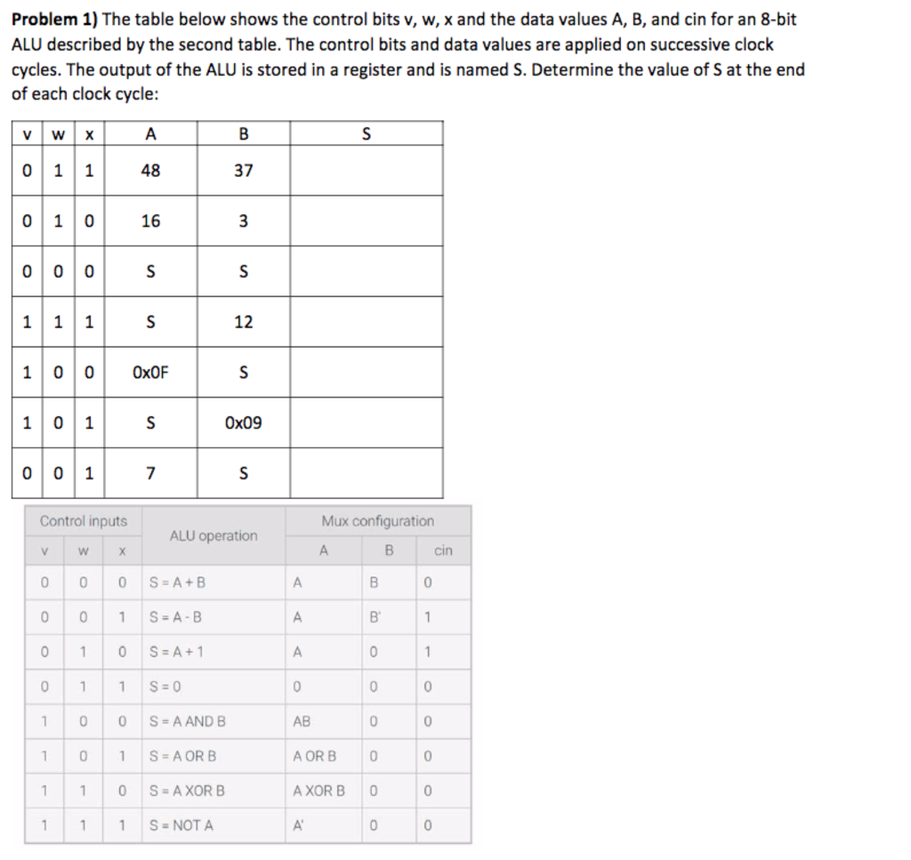 Solved Problem 1) The table below shows the control bits v, | Chegg.com