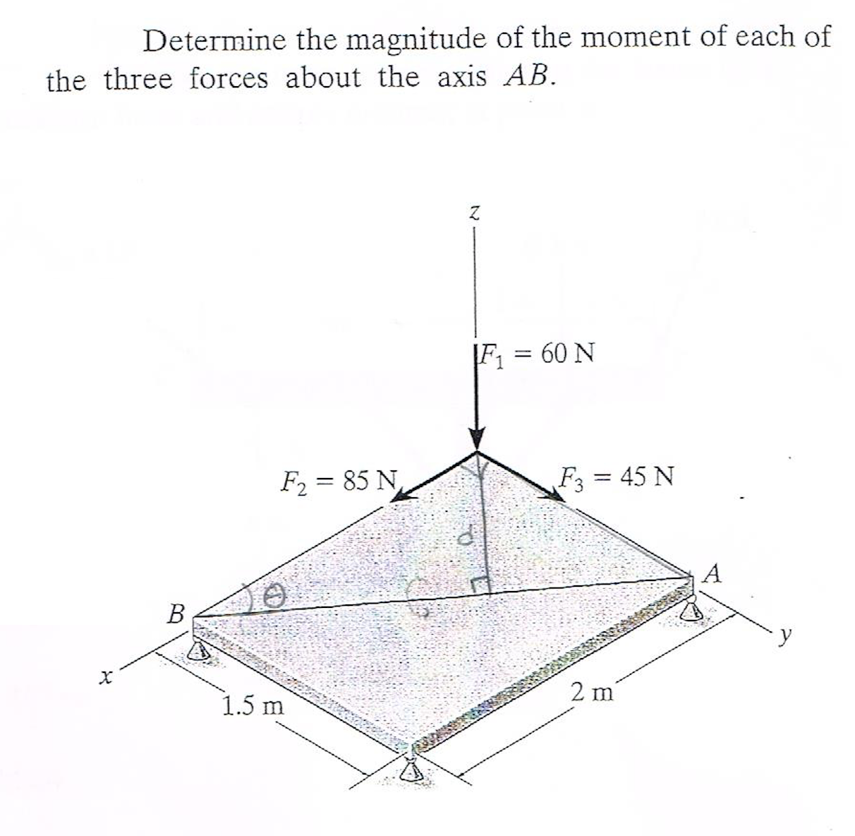 Solved Determine the magnitude of the moment of each of the | Chegg.com