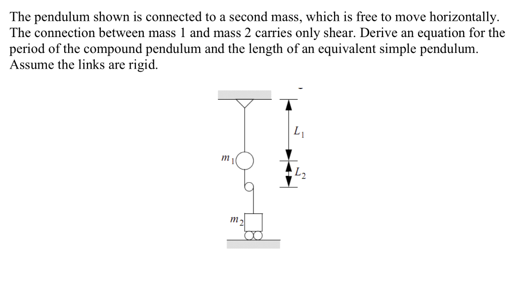 Solved The pendulum shown is connected to a second mass, | Chegg.com