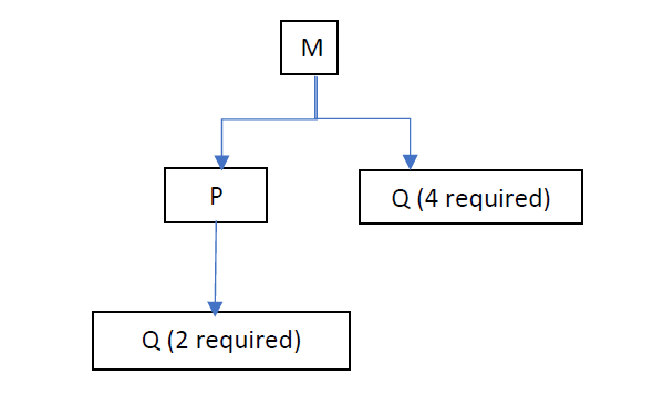 Solved Complete the following MRP record. Initial inventory | Chegg.com