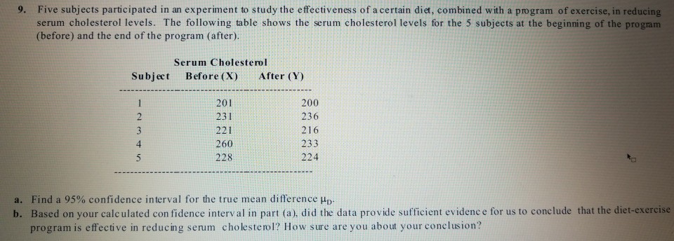 Solved Five subjects participated in an experiment to study | Chegg.com