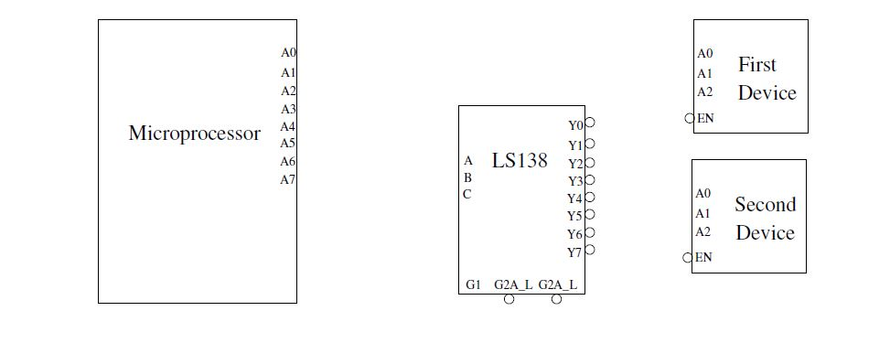 Solved A microprocessor has an 8-bit address bus (A7, A6, | Chegg.com