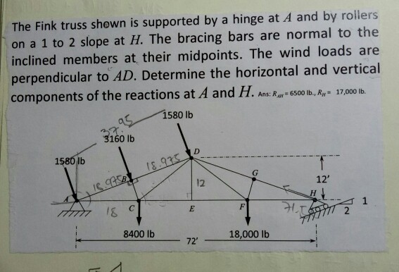Solved The Fink truss shewn is supported by a hinge at A and | Chegg.com