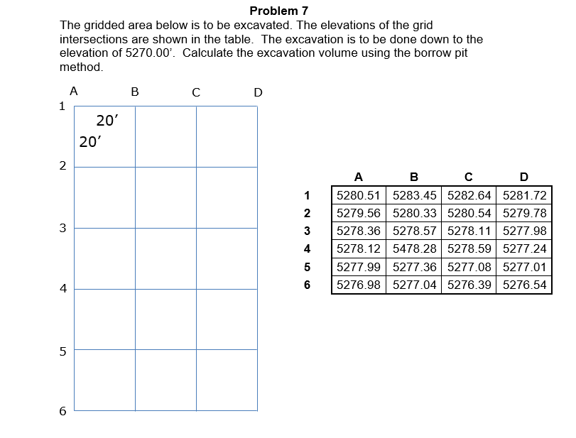 Solved Problem 7 The gridded area below is to be excavated. | Chegg.com