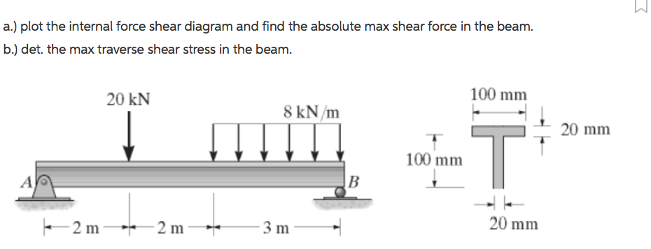 Solved Plot the internal force shear diagram and Find the | Chegg.com