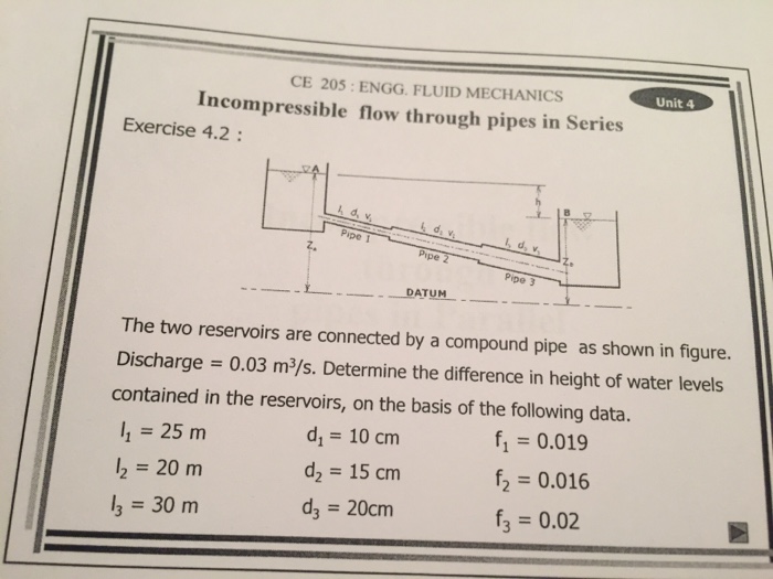 Solved CE 205: ENGG. FLUID MECHANICS Unit 4 Incompressible | Chegg.com Solved CE 205: ENGG. FLUID MECHANICS Unit 4 Incompressible | Chegg.com