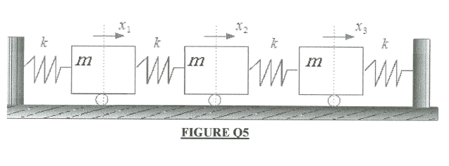 Solved Q5 (a) A mechanical system is shown in FIGURE Q5. The | Chegg.com