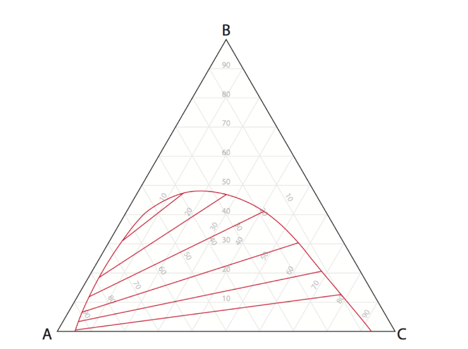 Monday: Using the attached triangle diagram of A, B, | Chegg.com