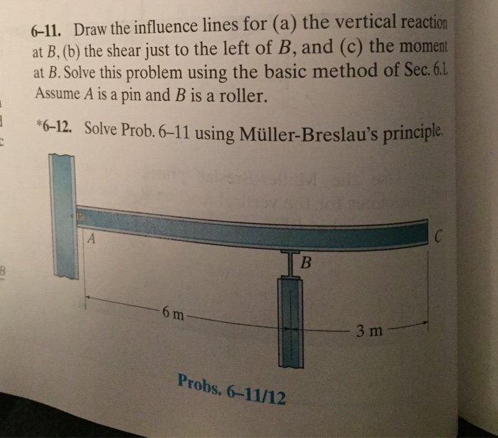 Solved 6-11. Draw the influence lines for (a) the Vertical | Chegg.com