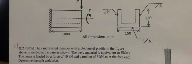 Solved The cantilevered member with a U-channel profile in | Chegg.com