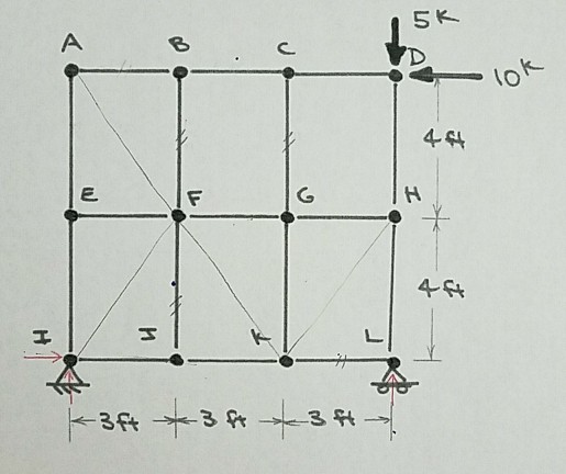 Solved Compute the reaction forces at the hinge and roller. | Chegg.com