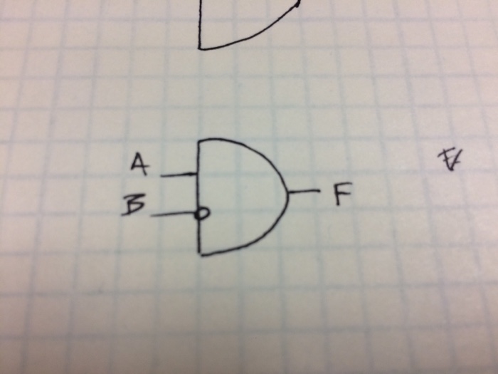 Solved I am trying to use the NOT gate to invert an AND gate | Chegg.com
