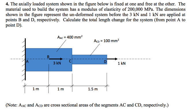 Solved The axially loaded system shown in the figure below | Chegg.com