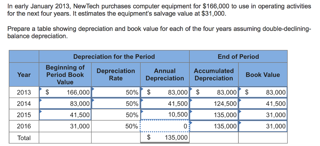 Solved In early January 2013, NewTech purchases computer | Chegg.com